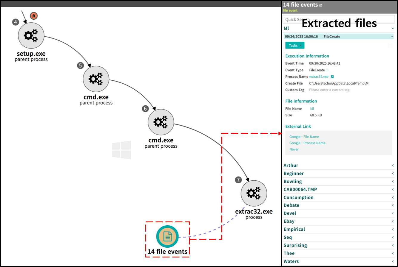 Analysis of the Lumma infostealer